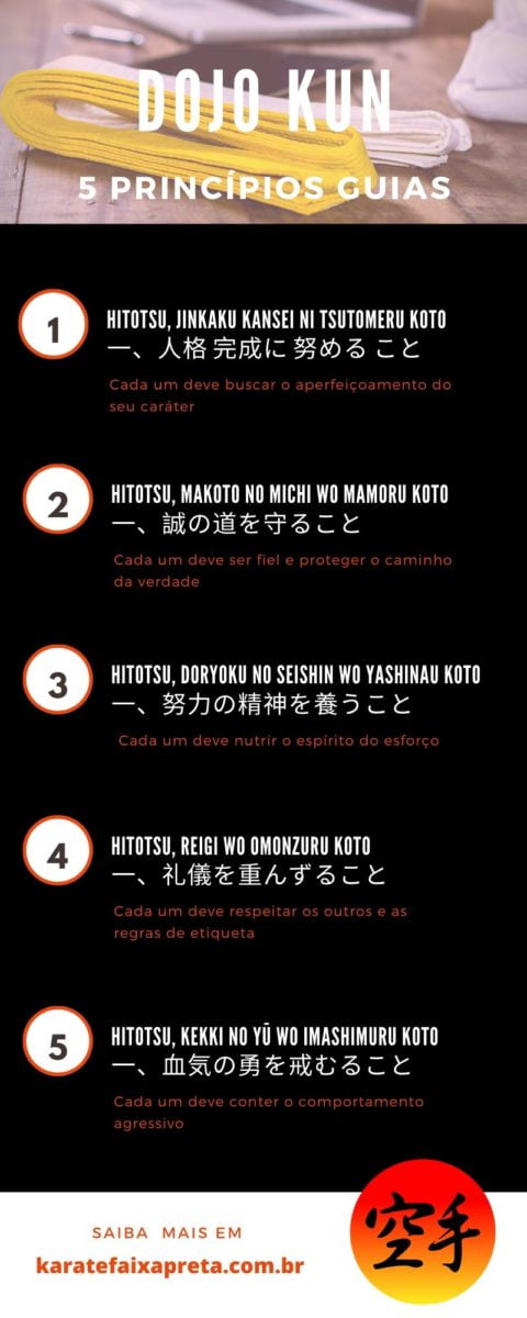 Saiba o Que é Dojo Kun e Por Que Ele é Importante Para Seu Karate